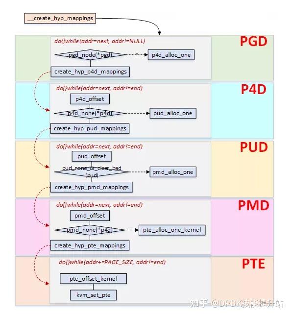 浅谈KVM源码——kvm_init - 知乎
