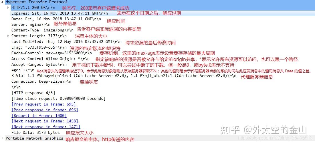 使用Wireshark抓取http，分析http协议 - 知乎