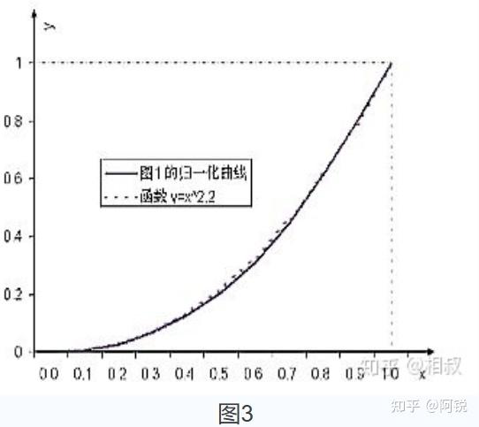 TFT中Gamma的调试原理 - 知乎
