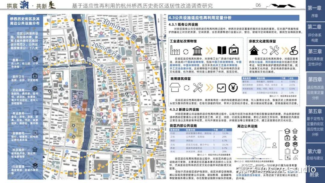 高质量调研报告这样写！WUPENiCity2022城市可持续调研报告国际竞赛一等奖一览！ - 知乎