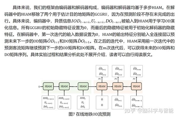 TPAMI 基于异质信息整合的在线地铁OD流预测 - 知乎