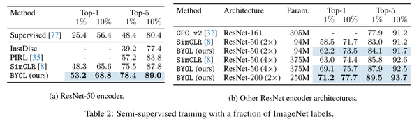 对比学习：BYOL 论文主要内容翻译 - 知乎