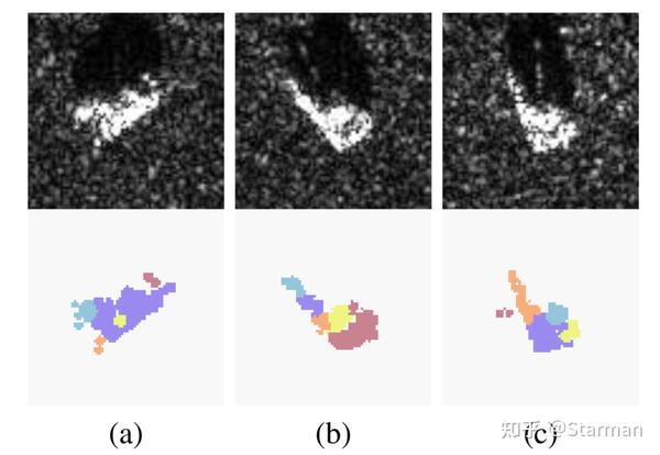 【TGRS2023】PAN：结合电磁特性的可解释的SAR车辆目标识别的部分注意力网络 - 知乎
