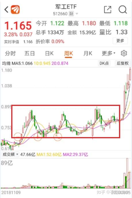 建议收藏！卖出基金的4种方法 - 知乎