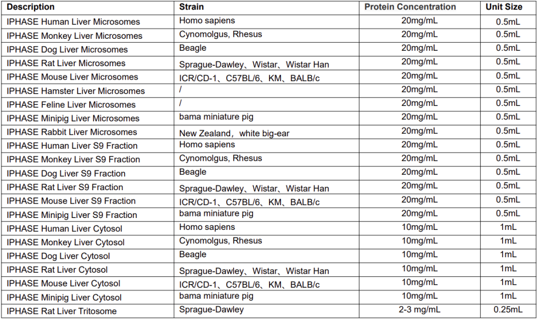 小核酸药体外研究案例分析 - 知乎