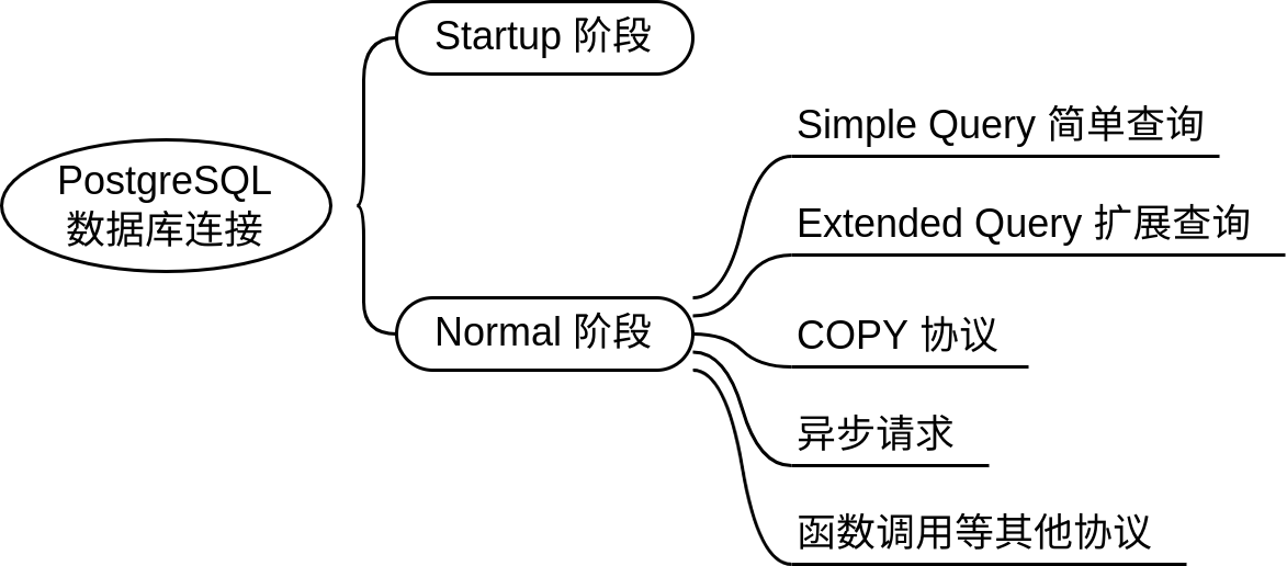 打造基于 PostgreSQL/openGauss 的分布式数据库解决方案 - 知乎