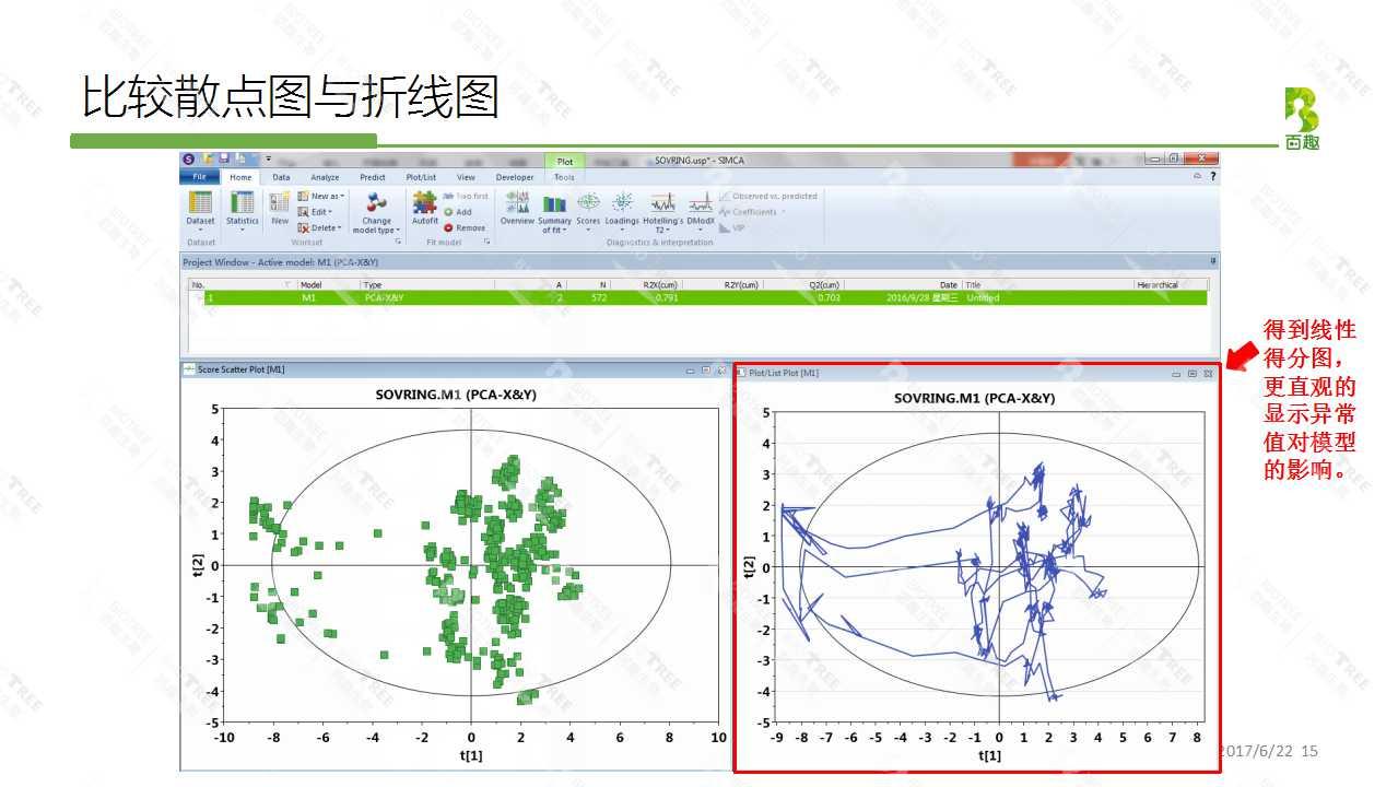 SIMCA14.1操作教程—回归分析案例 - 知乎