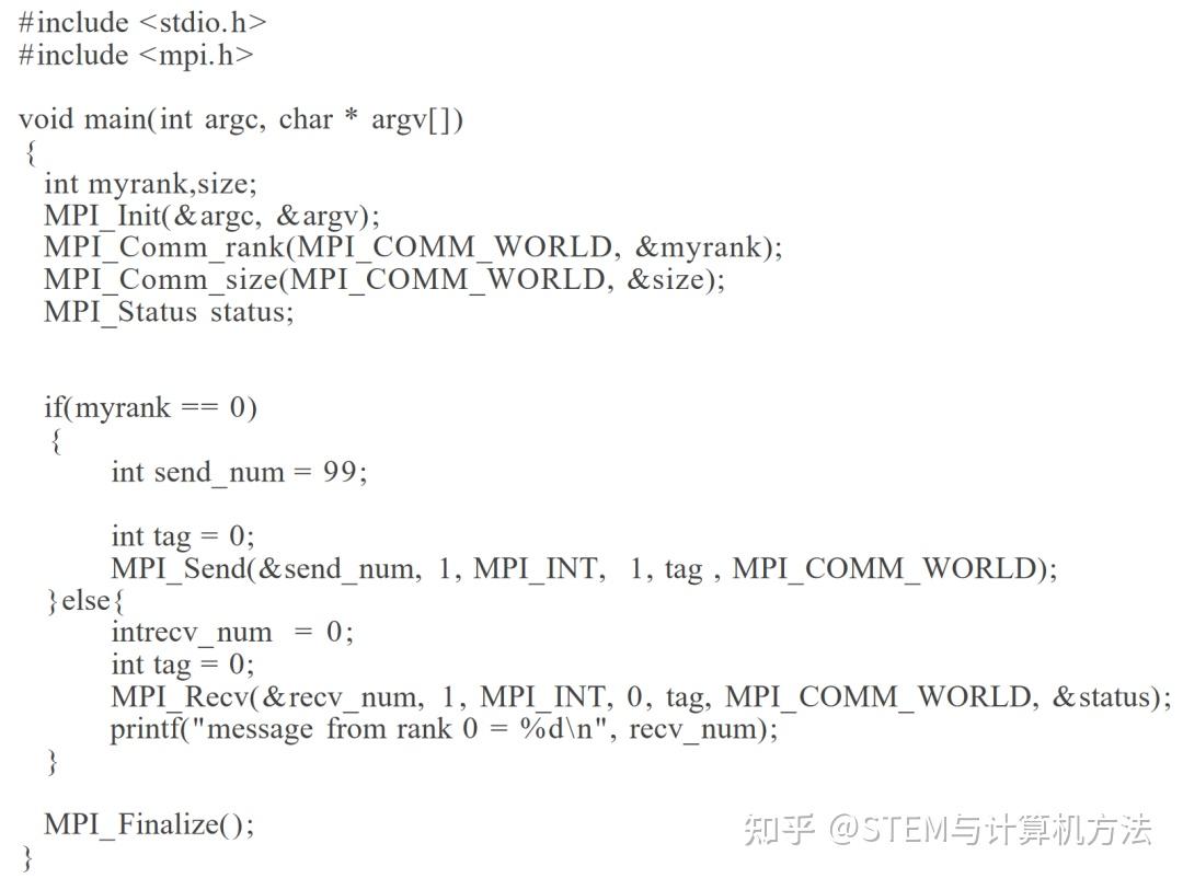 MPI并行程序设计 - 知乎