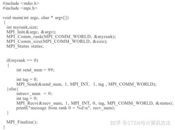MPI并行程序设计 - 知乎