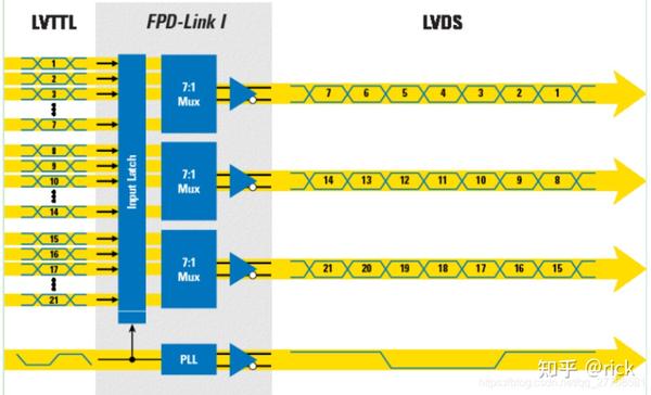 智能座舱架构与芯片- (6) 显示篇 上 - 知乎