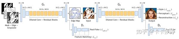 深度学习图像修复Image Inpainting | 论文整理 2016-2022（持续更新） | 附论文及代码链接 - 知乎