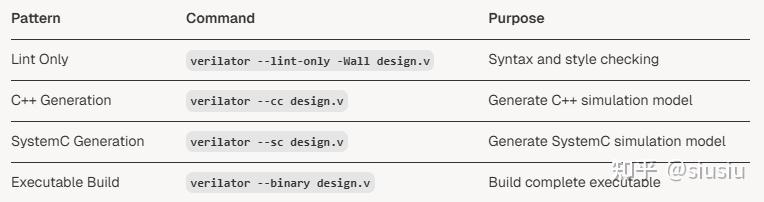 Verilator架构与编译流程——Overview、Architecture、Compilation Flow、Installation and Usage - 知乎
