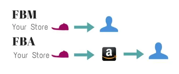 跨境卖家必看：FBA和FBN的区别在哪里？ - 知乎