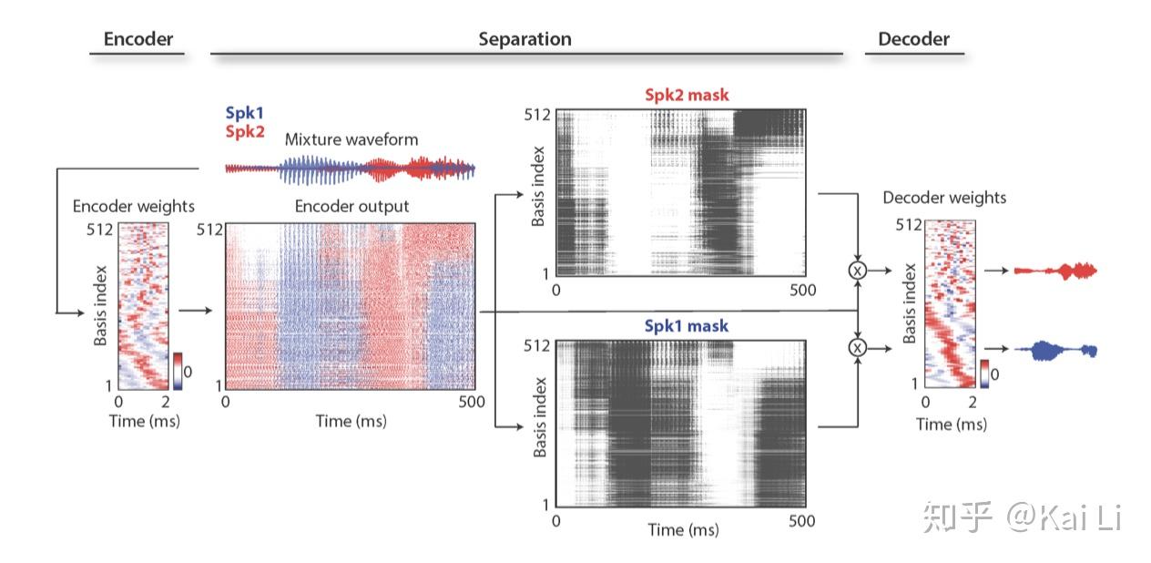 TasNet & Conv-TasNet - 知乎
