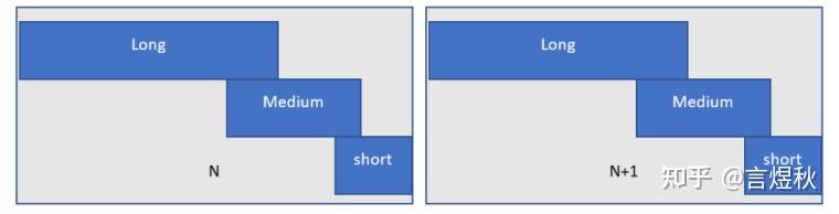 SONY HDR sensor 和 HDR 技术名词简介 - 知乎