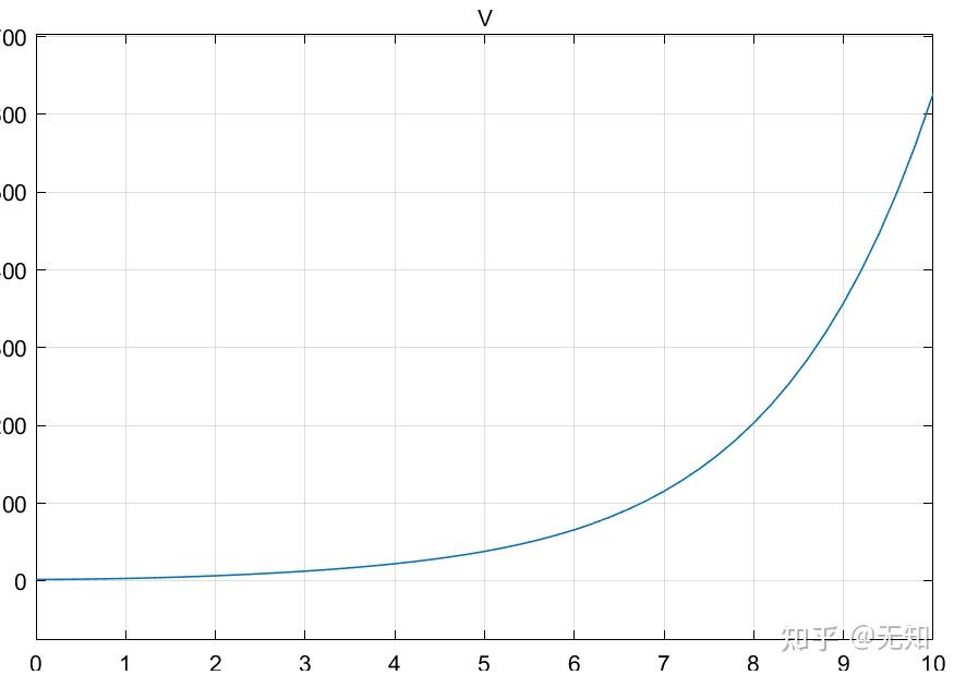 simulink simulink