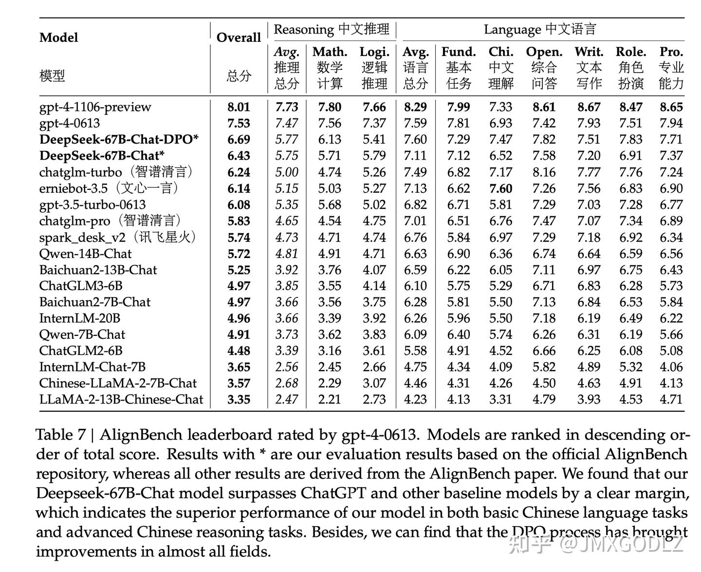 DeepSeek模型解读:Scaling Law,MLA,MoE - 知乎