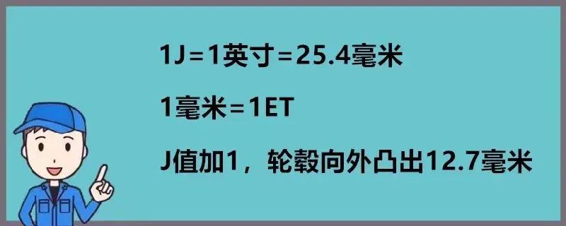 轮毂ET值深度解读 - 知乎