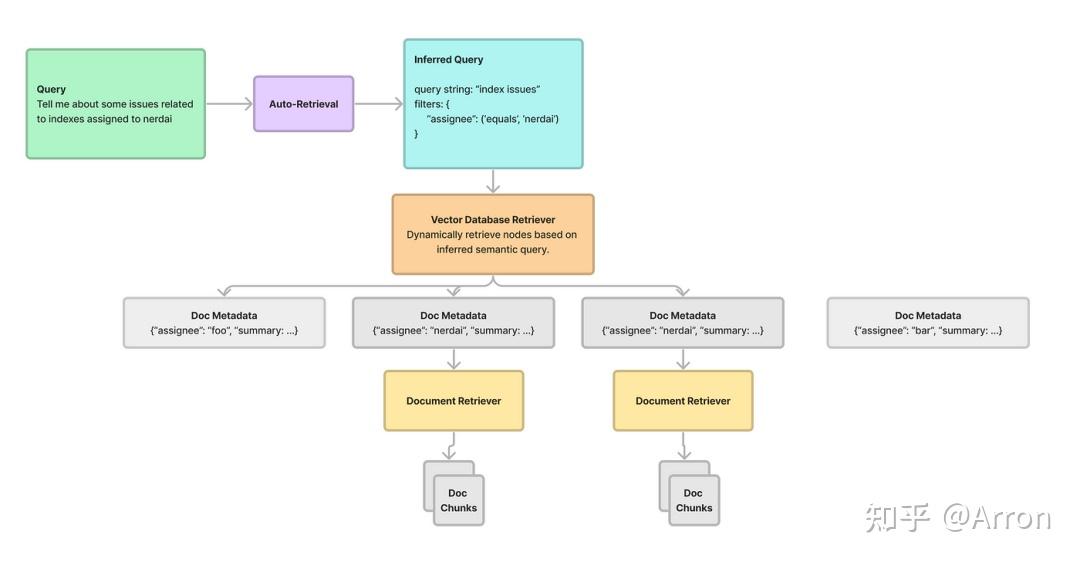 LLM之RAG实战（九）| 高级RAG 03：多文档RAG体系结构 - 知乎