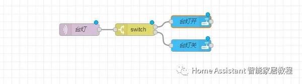 智能家居HomeAssistant使用Node-RED小爱同学控制所有设备的教程 - 知乎