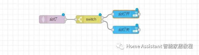 智能家居HomeAssistant使用Node-RED小爱同学控制所有设备的教程 - 知乎