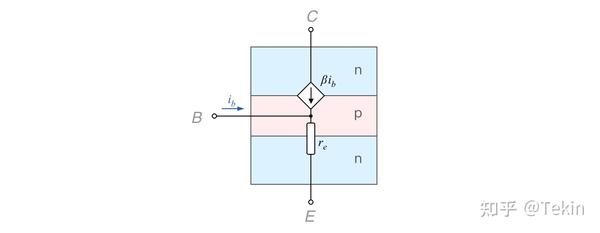 初级模拟电路：5-3 共射组态BJT的小信号模型 - 知乎