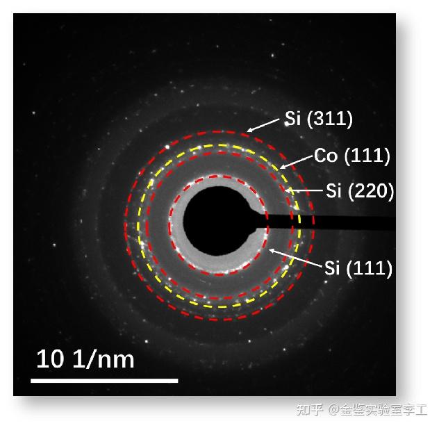 如何用Digital Micrograph（DM）软件分析与处理透射电镜TEM图像测试结果 - 知乎