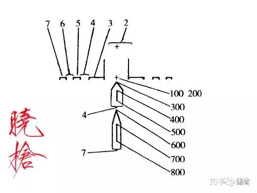 狙击手第一步：看懂瞄准镜 - 知乎