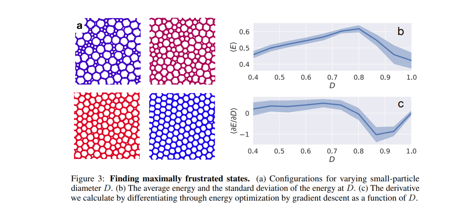 【论文速递10-21】药物研发方向优质论文与代码 - 知乎