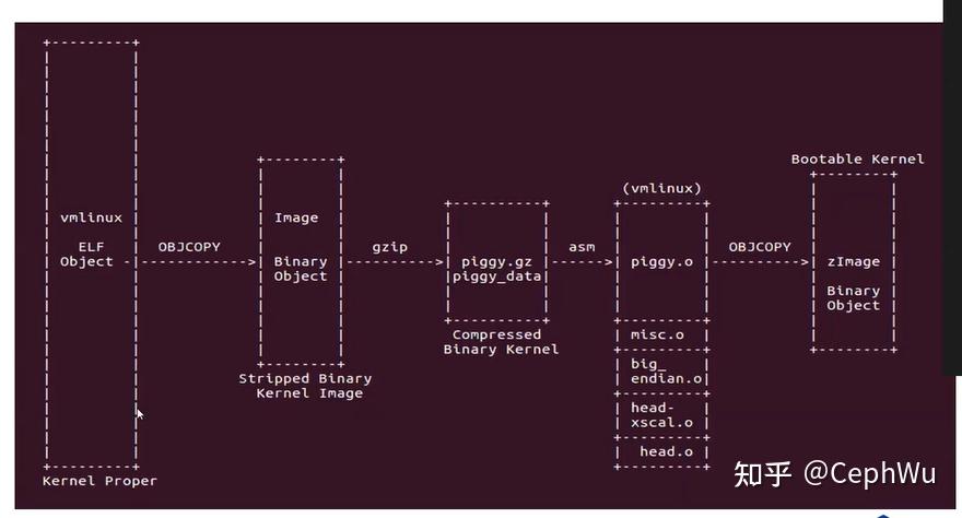 KASLR内核地址空间布局随机化 - 知乎