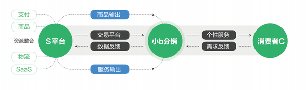 傲途赋能Azambe S2b2c社交电商模式出海非洲——私域出海客户案例③ - 知乎