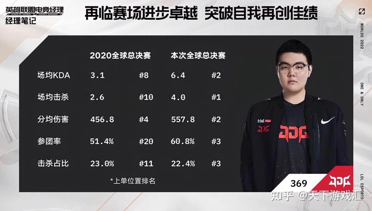 “369是一只熊皮狐狸”，T1上单采访直言：和JDG打过，并不容易 - 知乎