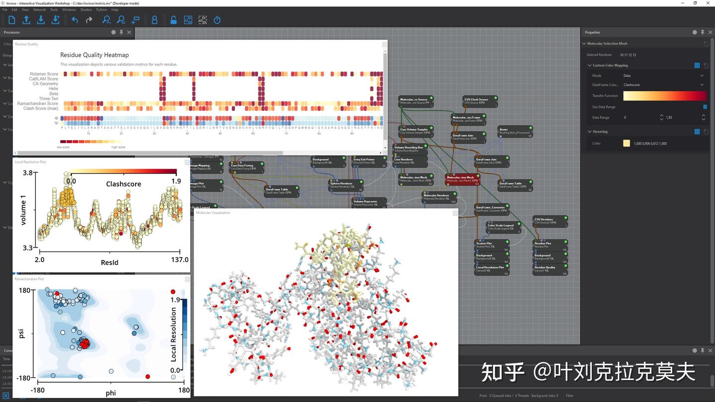 科学可视化软件介绍4 – Inviwo - 知乎