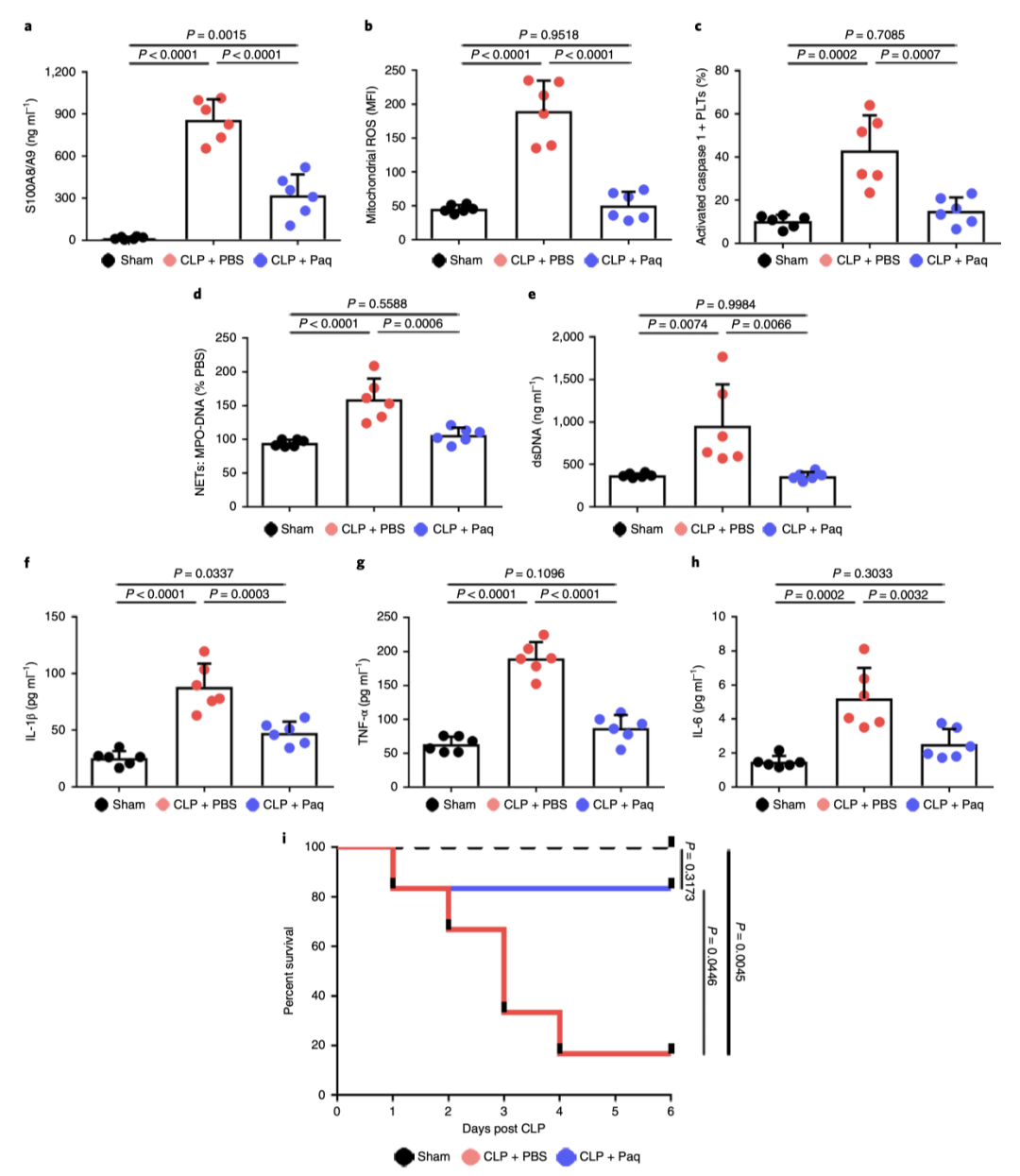 Nature最新大子刊丨脓毒症-血小板-GSDMD-NETs - 知乎