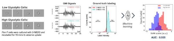 祝贺普瑞麦迪成为ThinkCyte公司VisionSort™鬼影流式细胞仪中国区总代理 - 知乎