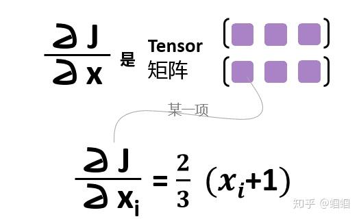 Pytorch简明笔记 2 Tensor的自动求导aoutograd 知乎 