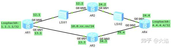 BFD（双向转发检测） - 知乎