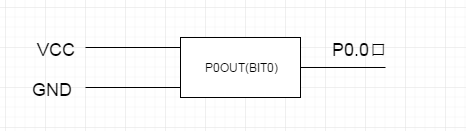 单片机底层思考_硬件电路与寄存器编程1 - 知乎