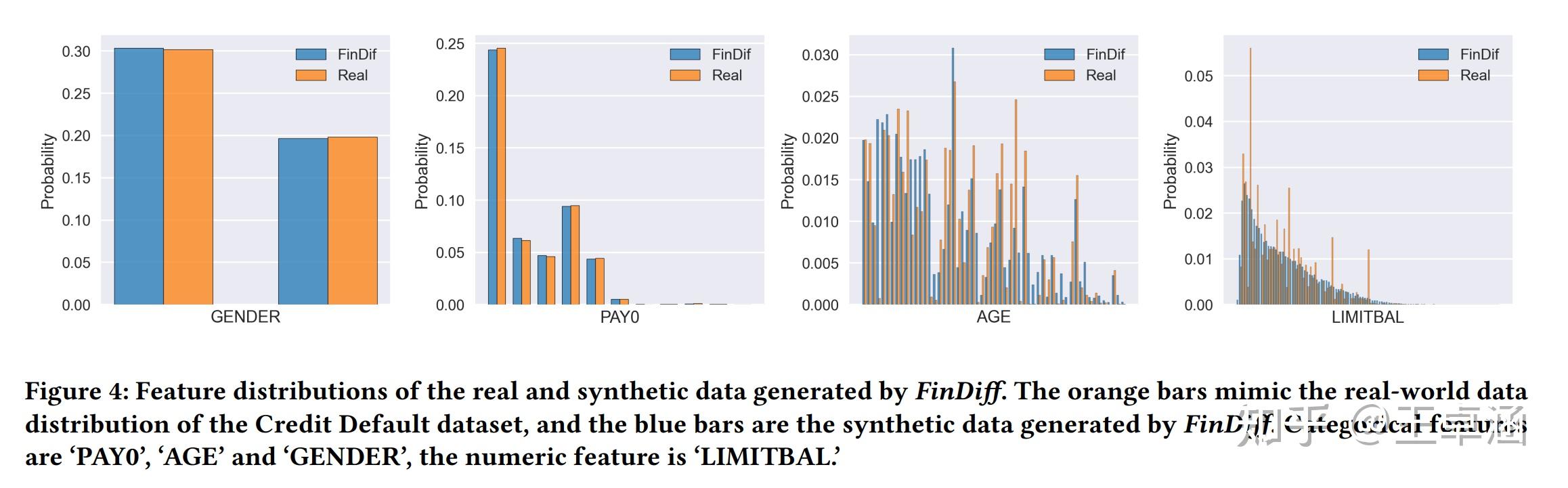 文章阅读-3 FinDiff: Diffusion Models for Financial Tabular Data Generation - 知乎