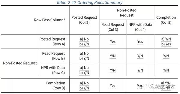 PCIe的数据传输 - 知乎