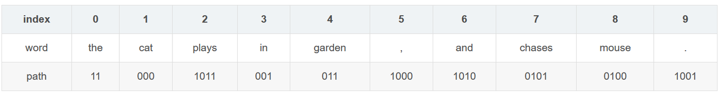 跟着问题学12——word2vec之CBOW和skip-gram详解及代码实战 - 知乎