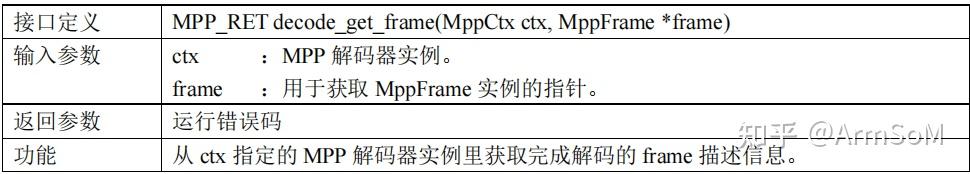 RK3588-MPP解码详解 - 知乎