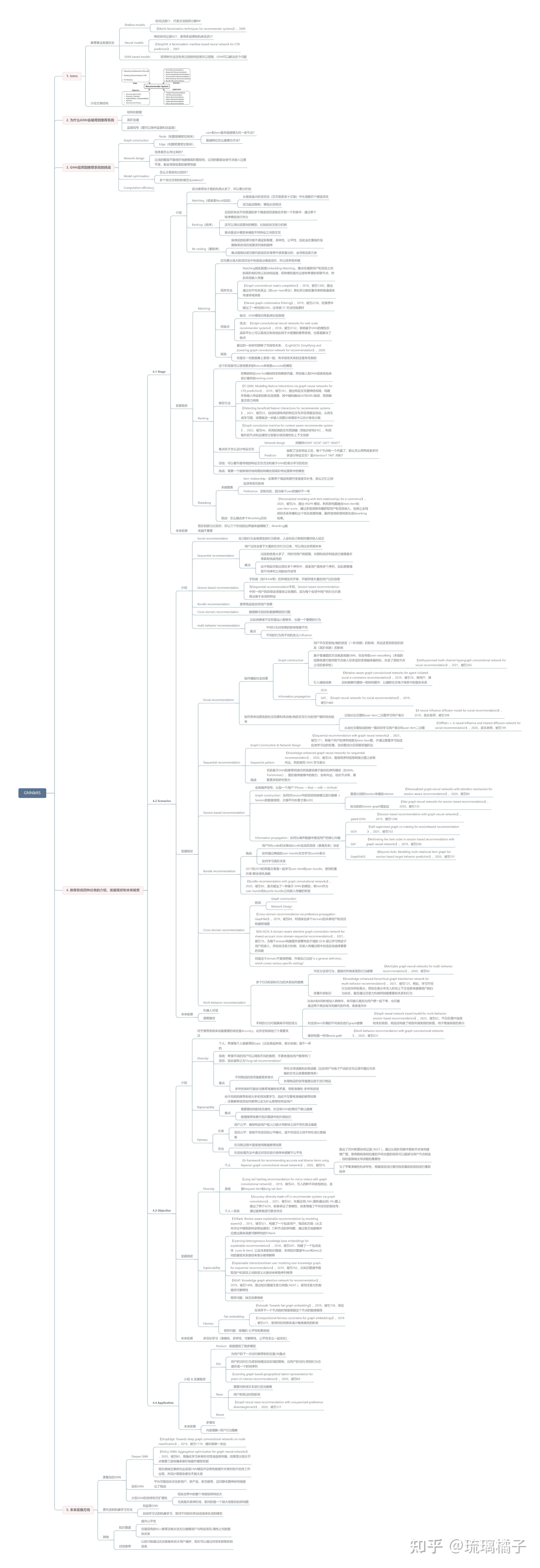 【论文精读】A Survey of Graph Neural Networks for Recommender Systems: Challenges, Methods, and ...