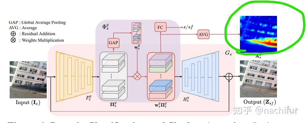 DC-ShadowNet: Single-Image Hard and Soft Shadow Removal Using Unsupervised Domain-Classifier ...