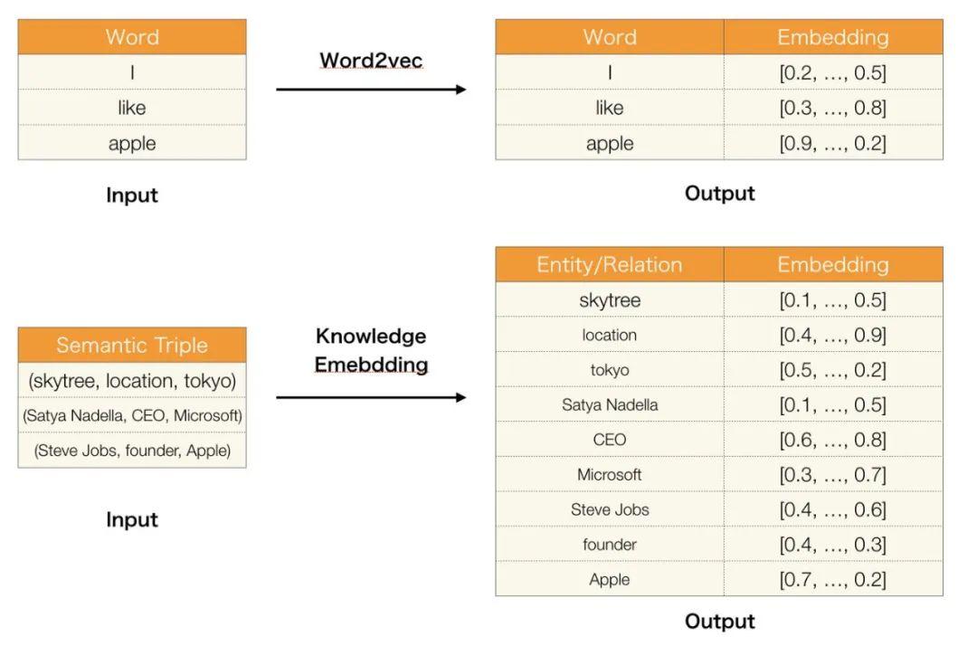 知识图谱嵌入的Translate模型汇总（TransE，TransH，TransR，TransD） - 知乎