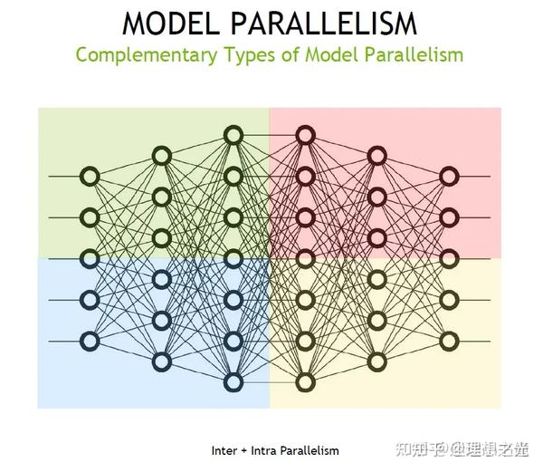 Megatron-LM(张量并行) - 知乎