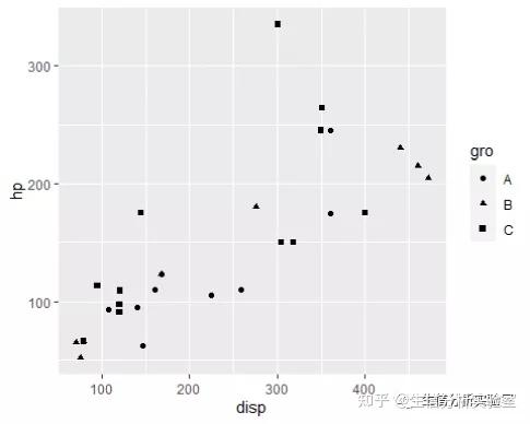 ggplot2绘制散点图进阶二 - 知乎