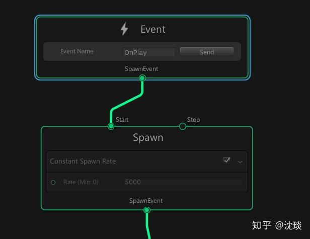 Visual Effect Graph初步探索 - 知乎