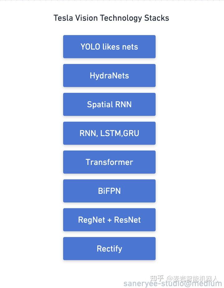 Tesla-FSD（完全自动驾驶）技术解析｜麦岩技术沙龙 - 知乎