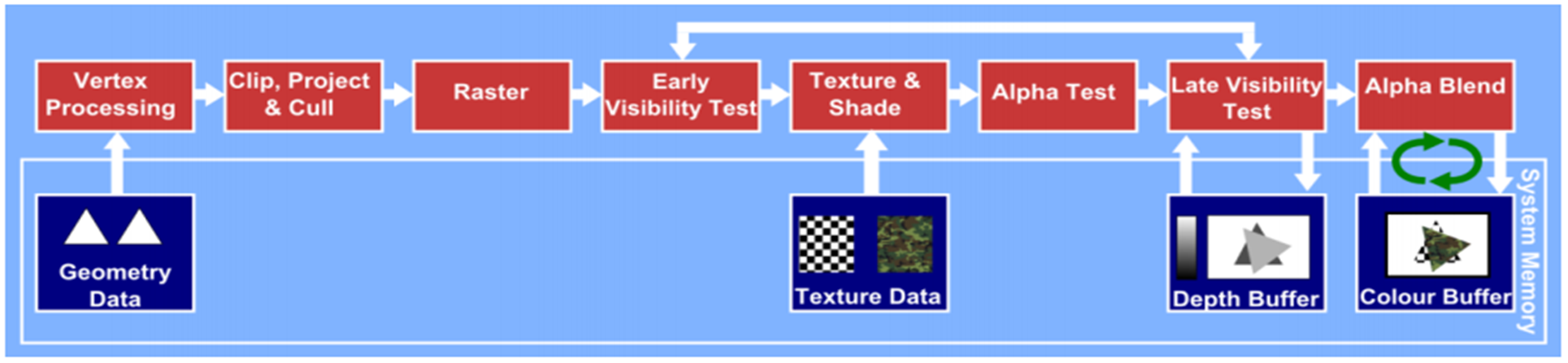 对于PC和移动端GPU，我们关心的是带宽还是算力？ - 知乎